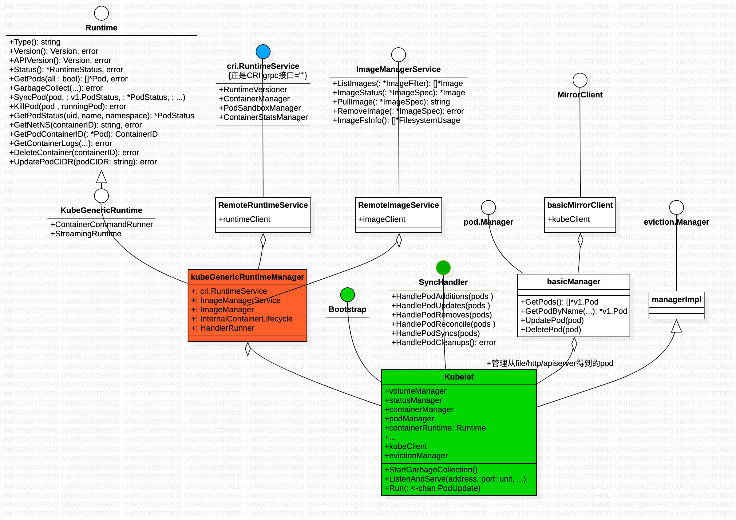 What Is Kubernetes Kubelet Maniacker
